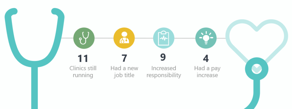 APNA Nurse Clinics - APNA